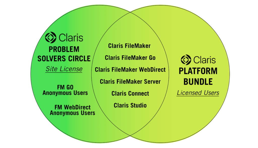 Claris Platform Bundle - Direct Impact Solutions Claris Platform Bundle - Direct Impact Solutions