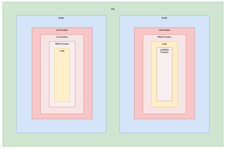 Variable Scope – Direct Impact Solutions