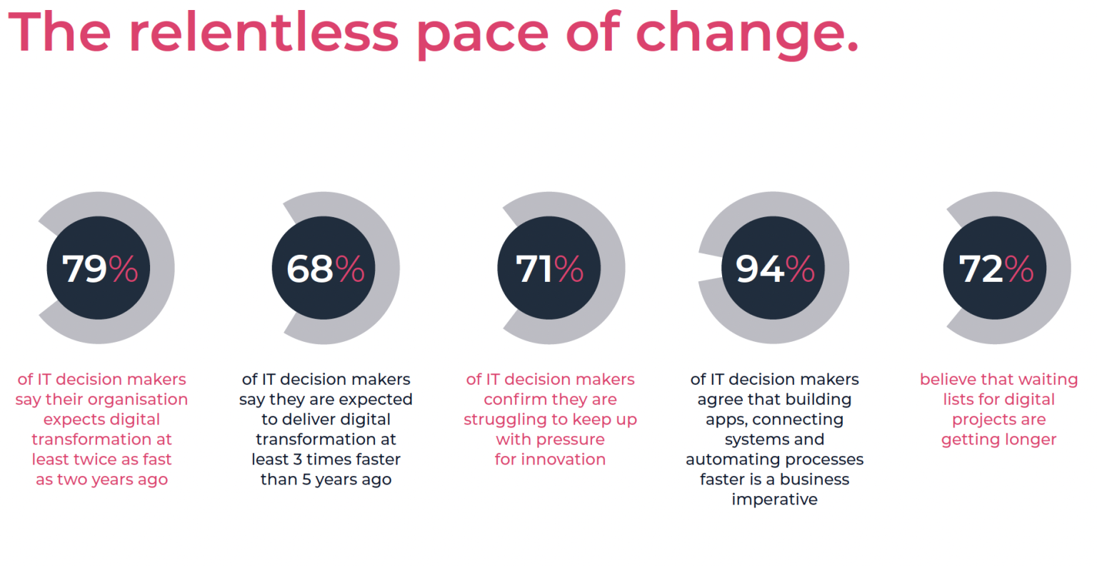 Toca.io – Direct Impact Solutions
